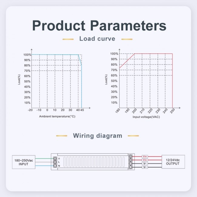Switching Power Supply & LED Driver Manufacturer | 60W 12V/24V light ...